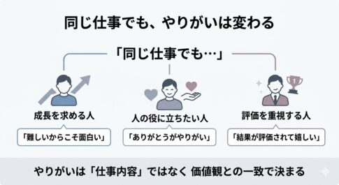 やりがいのある仕事とは？特徴・具体例と自分に合う適職の見つけ方を詳しく解説 | Callingood magazine