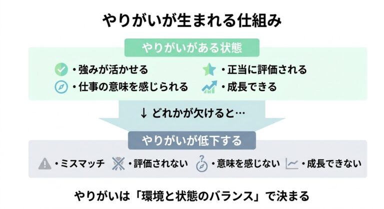 やりがいのある仕事とは？特徴・具体例と自分に合う適職の見つけ方を詳しく解説 | Callingood magazine
