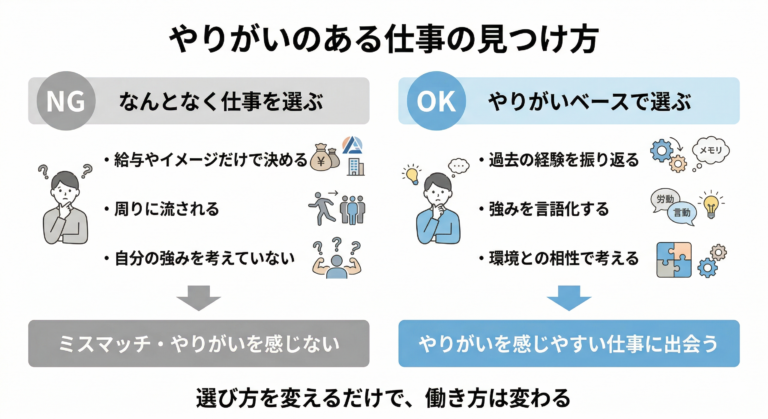 やりがいのある仕事とは？特徴・具体例と自分に合う適職の見つけ方を詳しく解説 | Callingood magazine